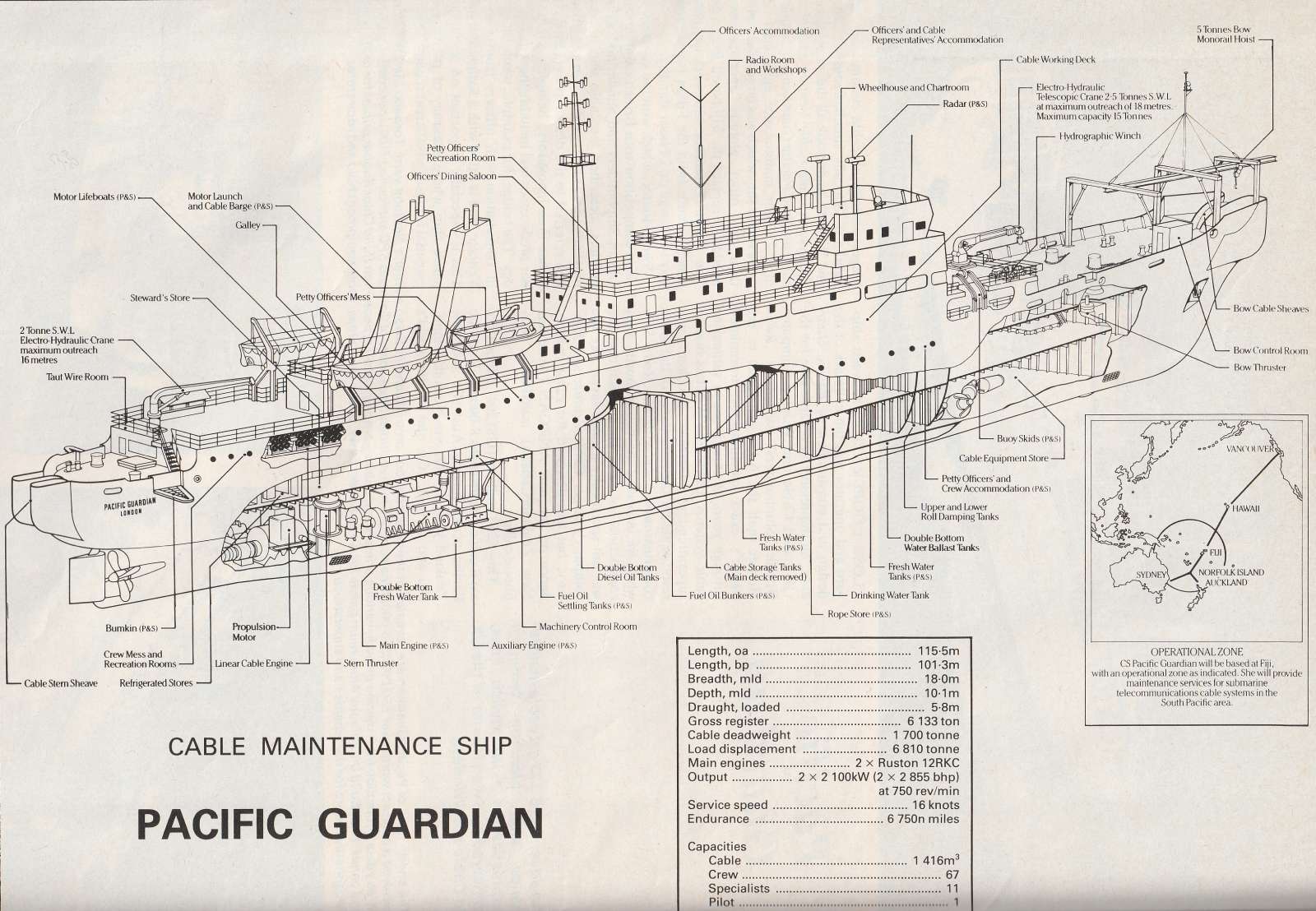 Pacific Guardian 1984
